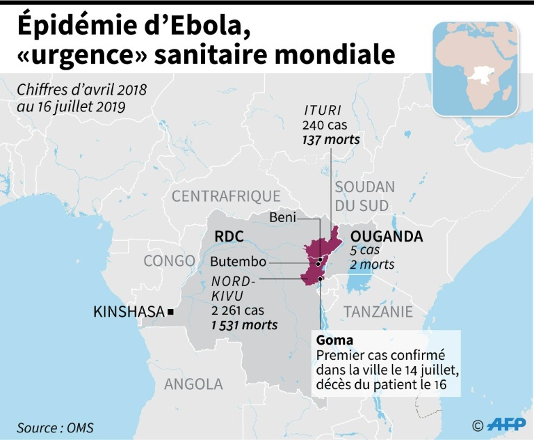 Ebola en RDC: l'état d'"urgence" sanitaire mondiale est déclaré